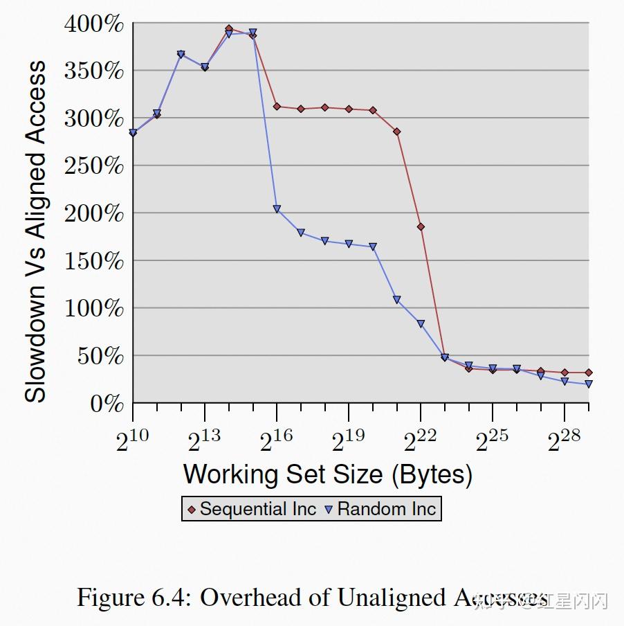 一篇论文讲透Cache优化 - 知乎