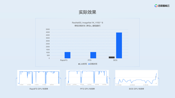 面向高性能计算场景的存储系统解决方案 - 知乎