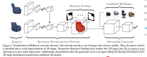 3D综述笔记 - 知乎