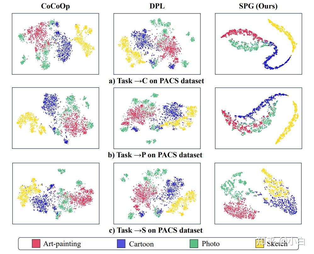 [ECCV'24] Soft Prompt Generation for Domain Generalization 中文解读 - 知乎