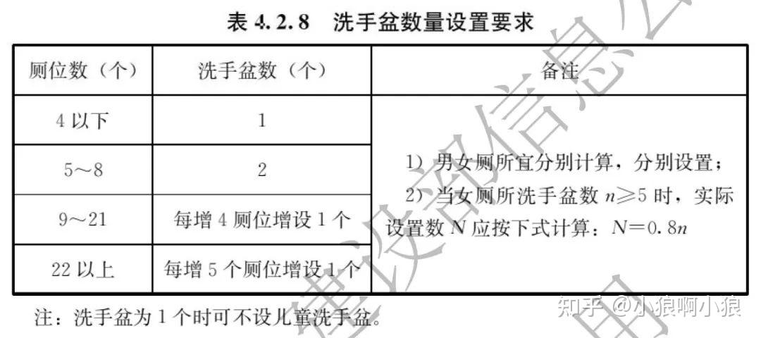 公共建筑卫生间设计规范总结 - 知乎