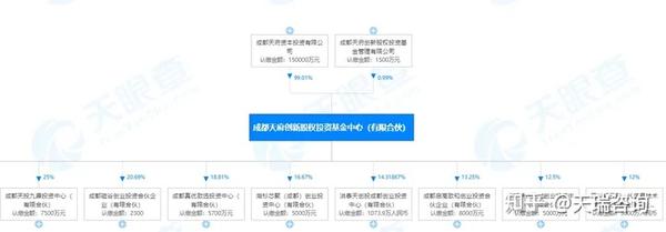 一文讲透 GP、LP、PE、VC、FOF区别 - 知乎