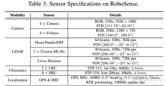 CVPR 2025 | RoboSense：非结构化环境中的机器人感知与导航大规模数据集和基准测试 - 知乎