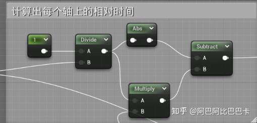 Interior Mapping——CubeMap的拓展应用 - 知乎