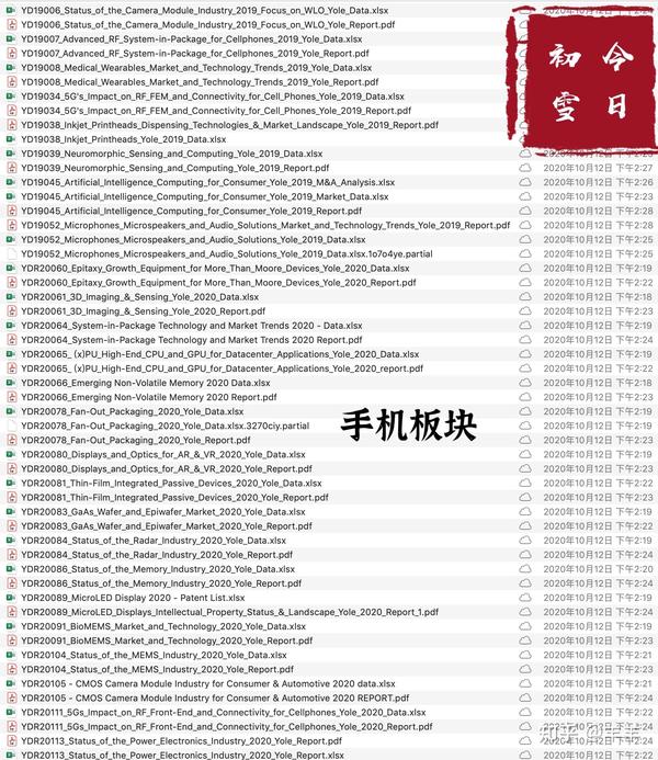 Yole权威报告推荐 - 知乎