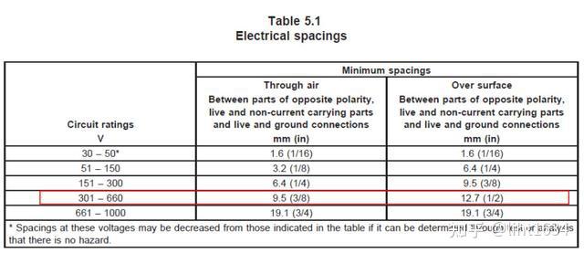 由浅入深的详细解读汽车PDU与BDU - 知乎