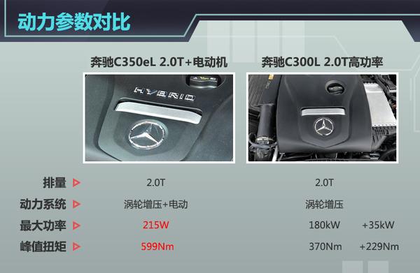 奔驰C350eL动力大幅提升 油耗仅为2.8L - 知乎