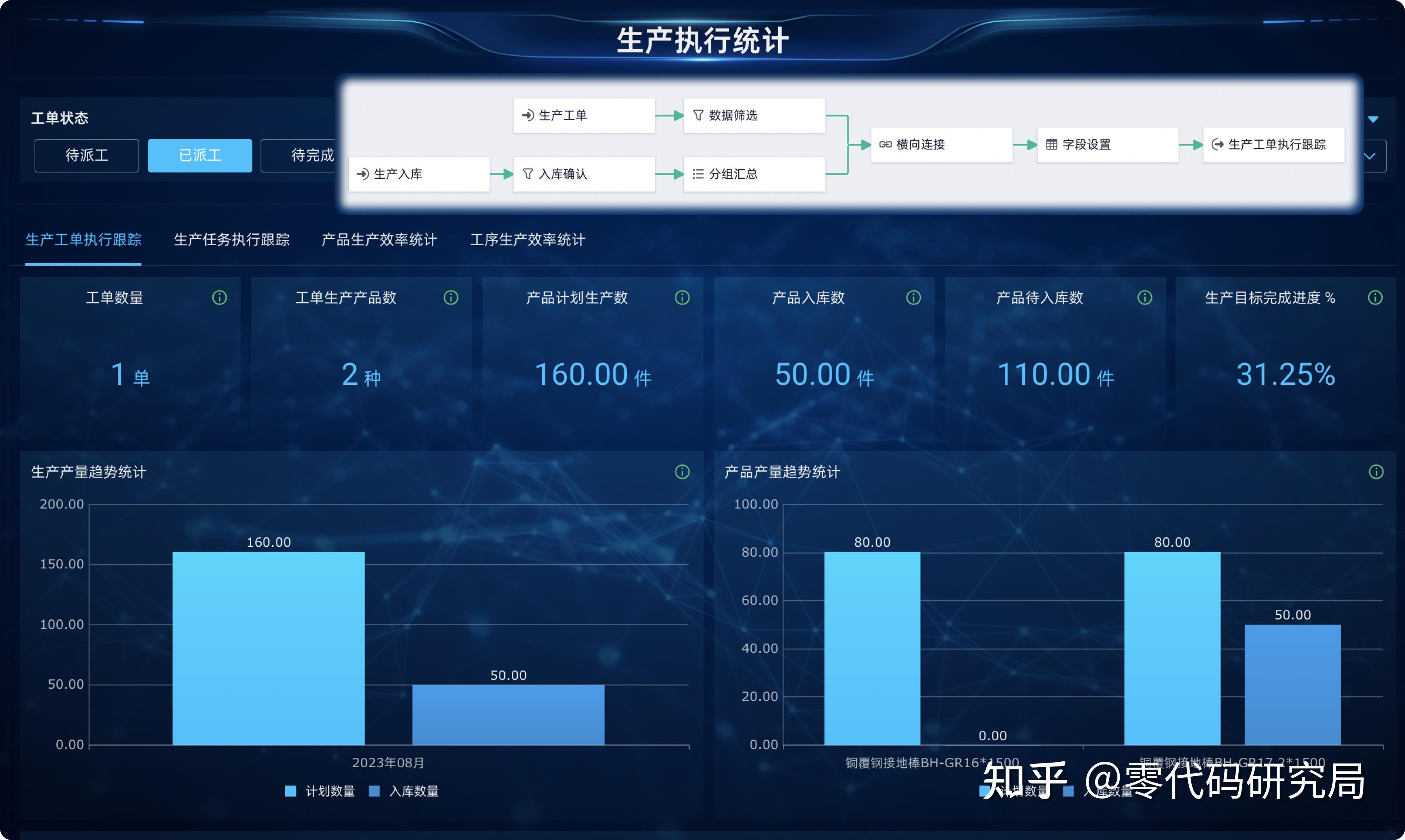 MES到底是干啥的？上了MES系统真的能够提高企业效率吗？ - 知乎