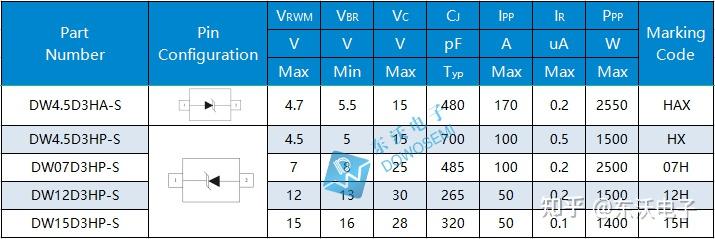 ESD二极管 DW4.5D3HA-S SOD-323F封装 - 知乎