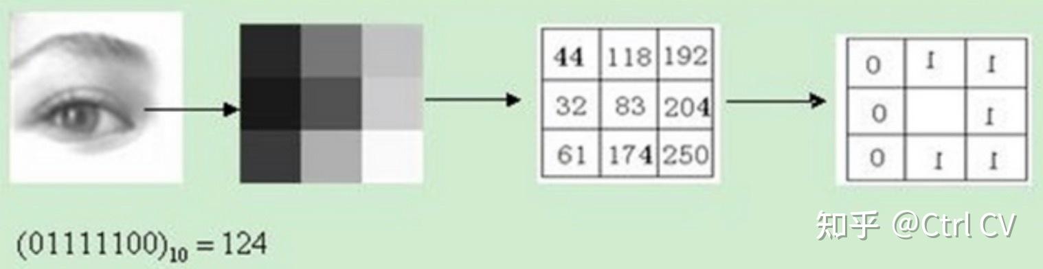 LBP算法详解 - 知乎