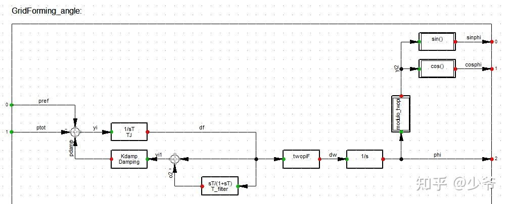 DIgSILENT实现构网型(grid-forming)双馈风机(DFIG)的控制框架及原理介绍 - 知乎