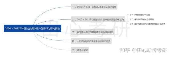 「数字素养」「触媒偏好」两份报告带你了解新媒体环境下的受众 知乎