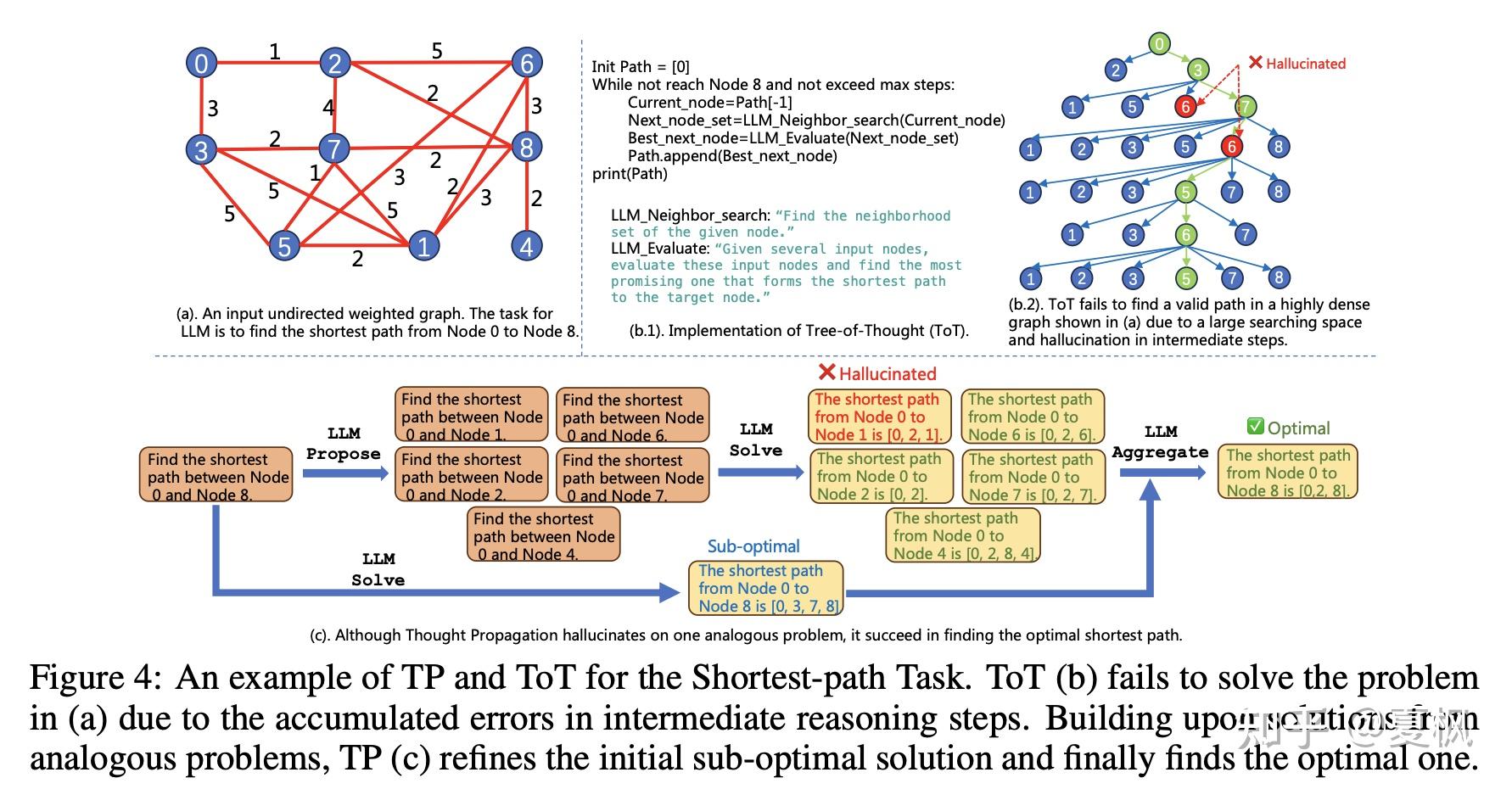 ICLR'24 大语言模型智能体最新研究进展 - 知乎
