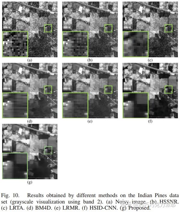 高光谱图像去噪：SDeCNN算法 - 知乎