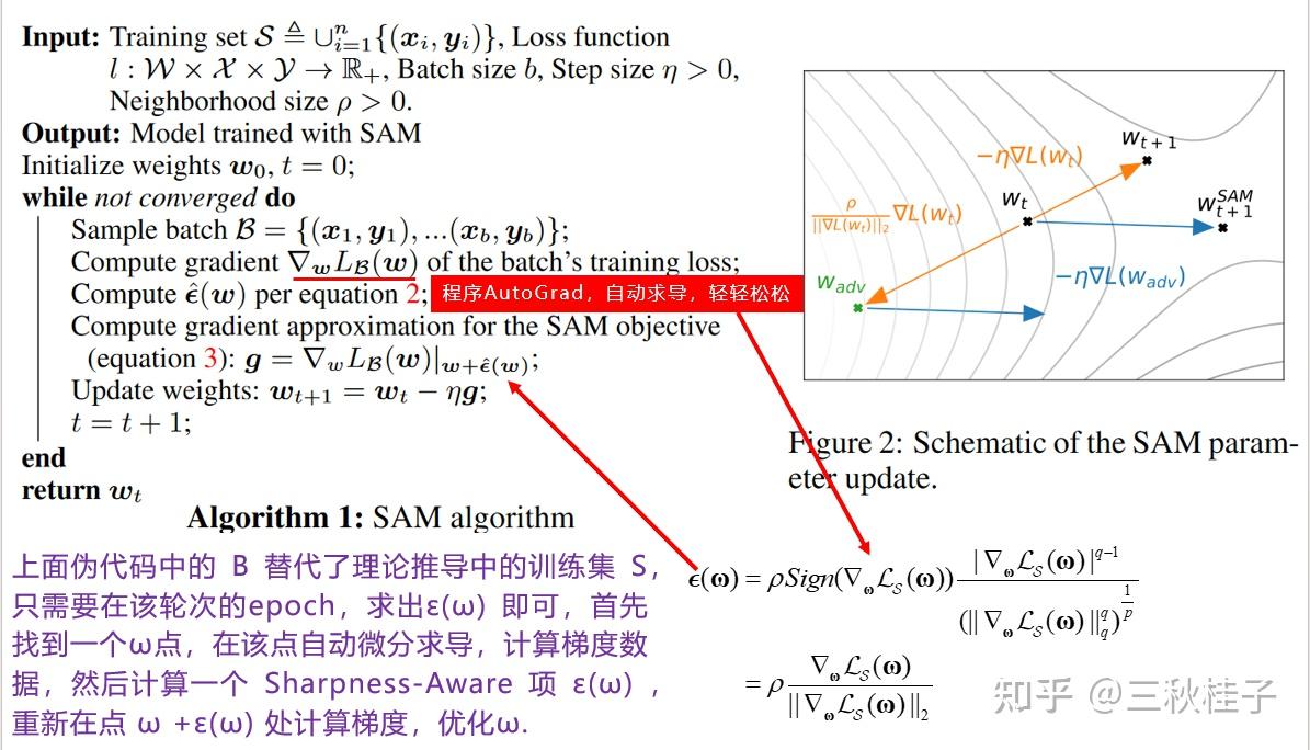 Sharpness-Aware-Minimization 的神经网络训练方法可以有效提升泛化性 - 知乎