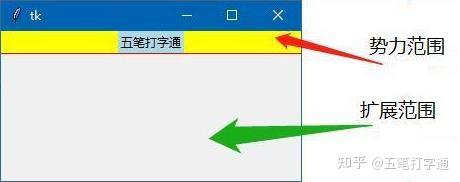 tkinter的布局方法之一：pack详细说明 - 知乎