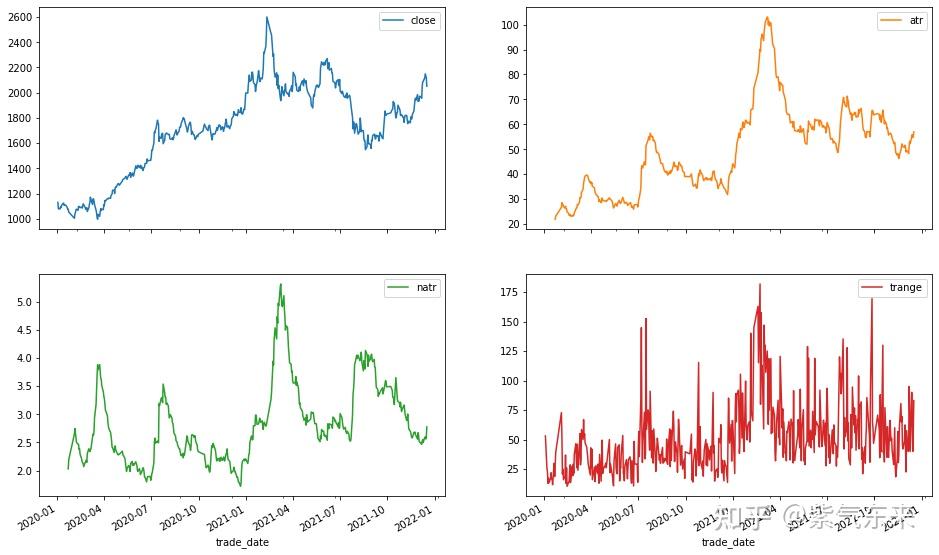 TA-lib 指标详解与实践 - 知乎