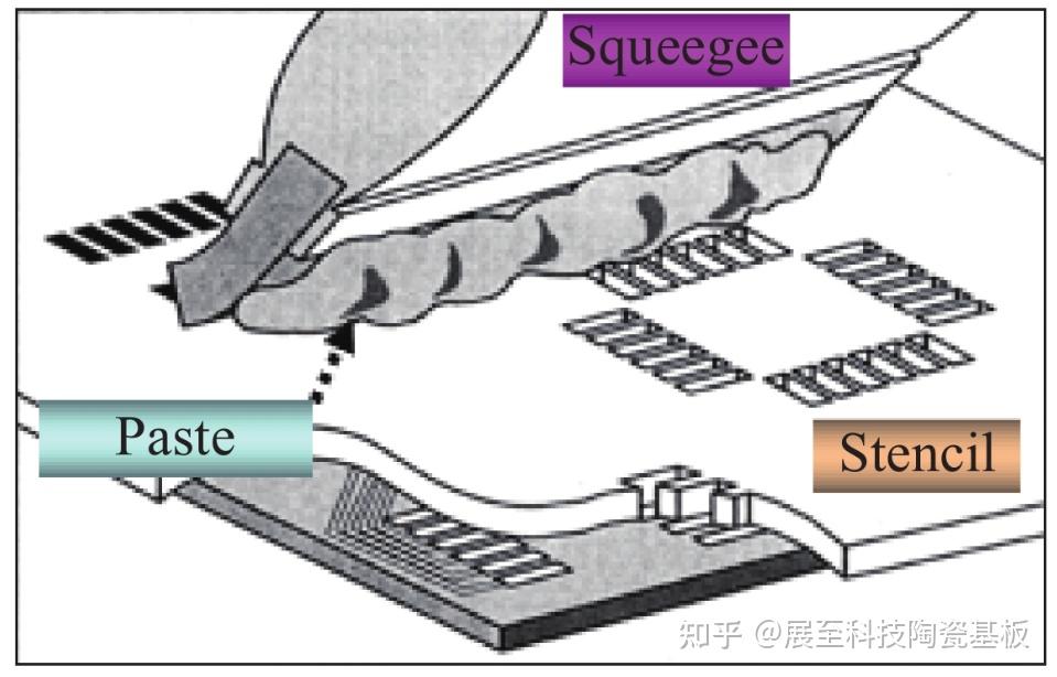 了解陶瓷基板DBC和AMB铜基板技术流程介绍 - 知乎