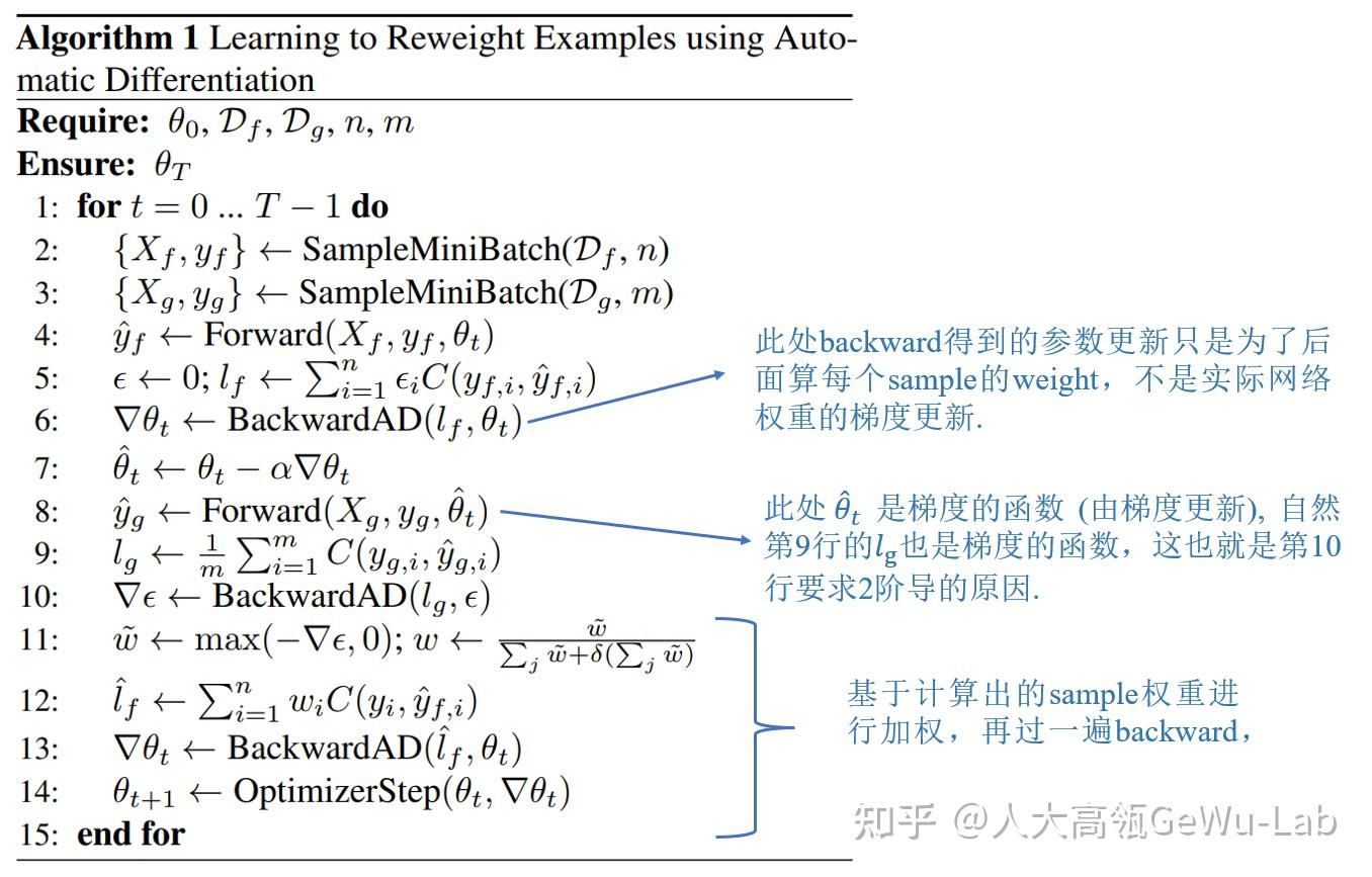 [论文精读] ICML 2018 | Learning to Reweight Examples for Robust Deep Learning - 知乎
