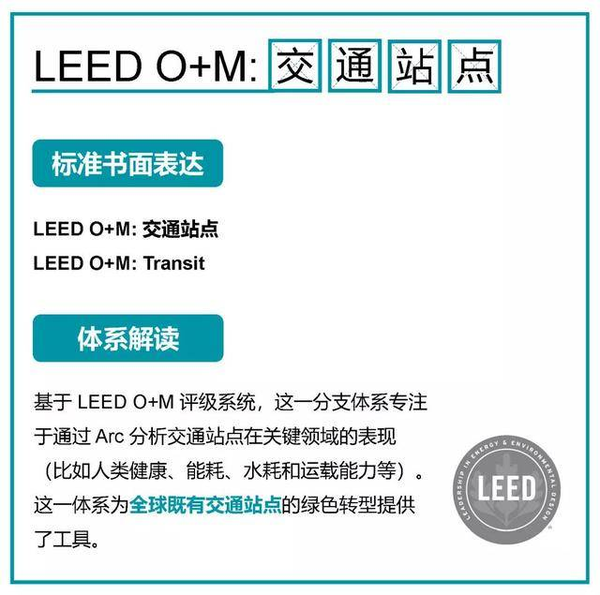 最全的LEED绿色建筑认证体系介绍 - 知乎