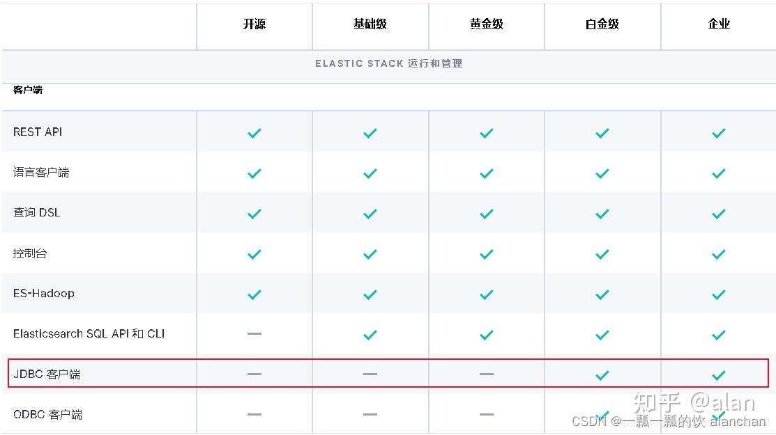 4、elasticsearch761 Java Api操作es(crud、两种分页方式、高亮显示)和elasticsearch Sql详细示例 知乎