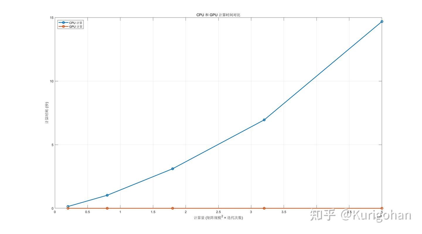matlab GPU 运算 - 知乎
