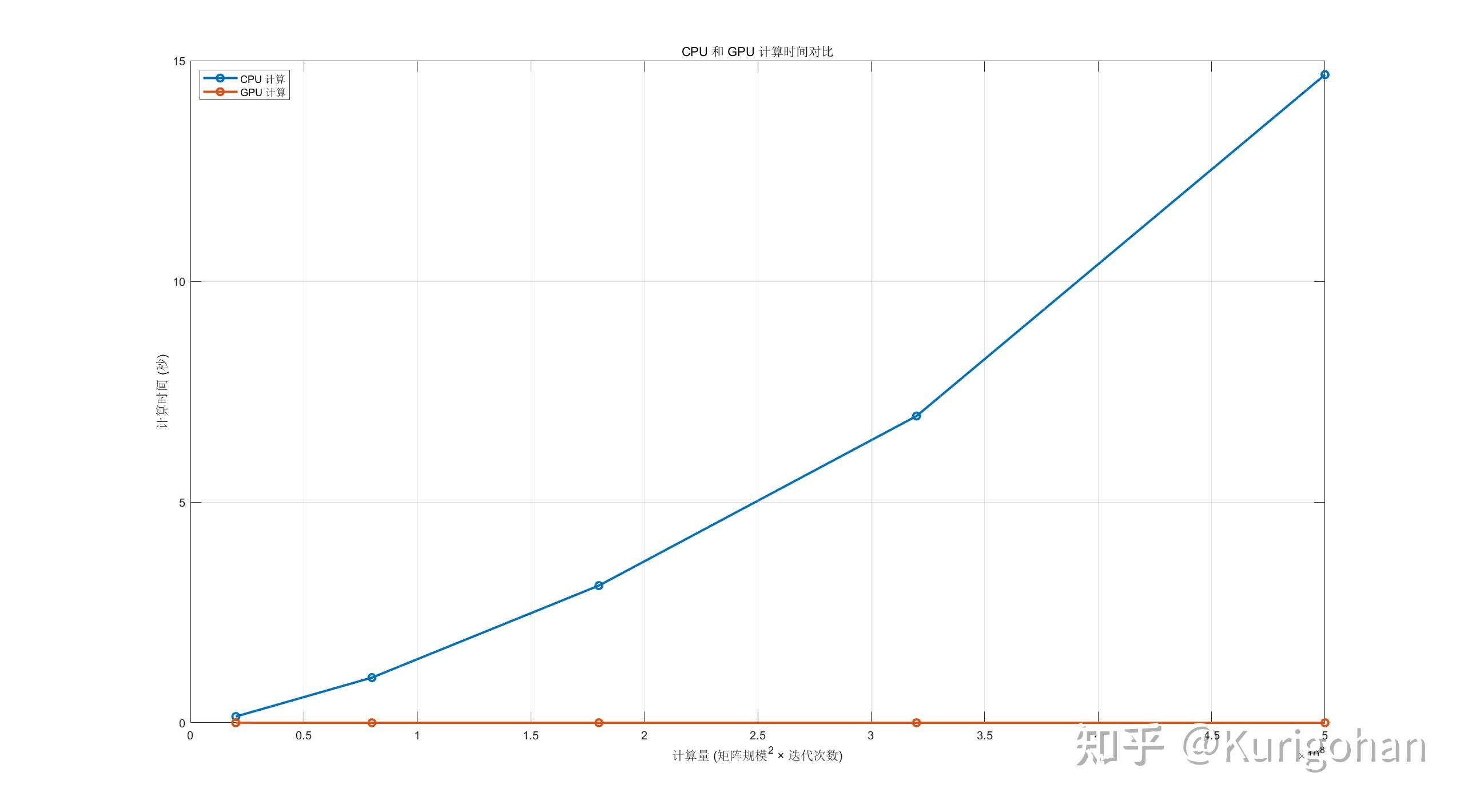 matlab GPU 运算 - 知乎