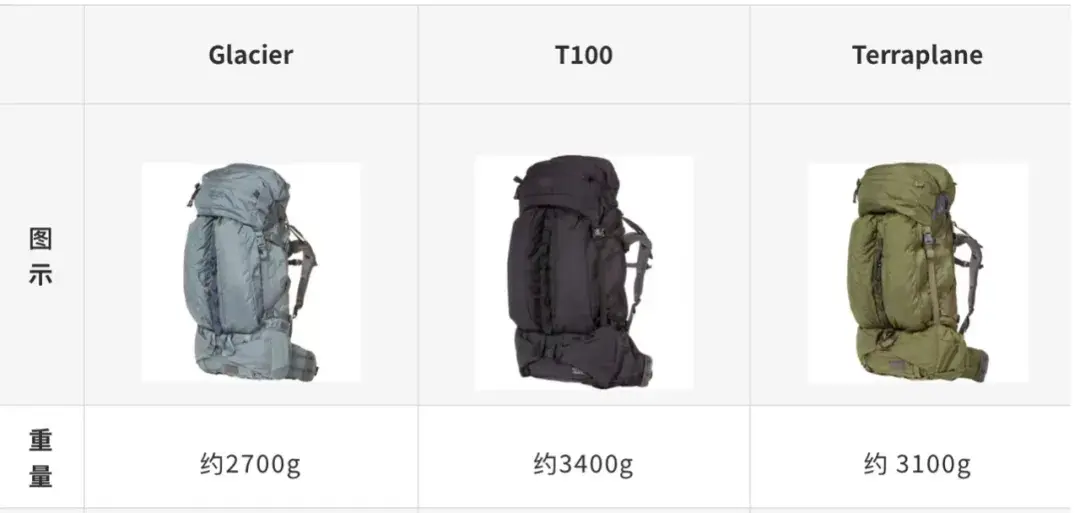 Mystery Ranch的背负系统怎么选？看这个就够了 - 知乎