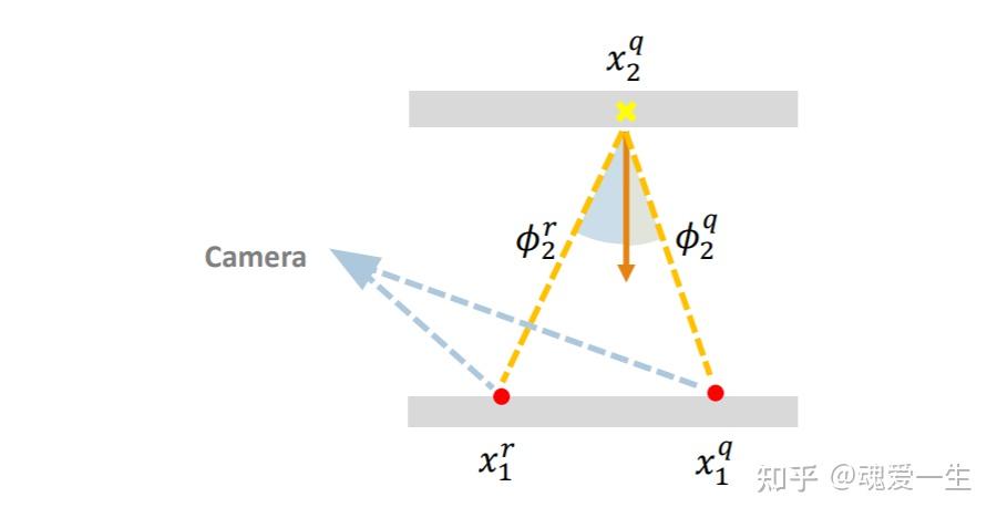 【论文翻译】ReSTIR GI: 实时路径追踪中的路径重采样(2) - 知乎