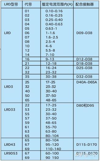 热继电器型号含义大全 - 知乎