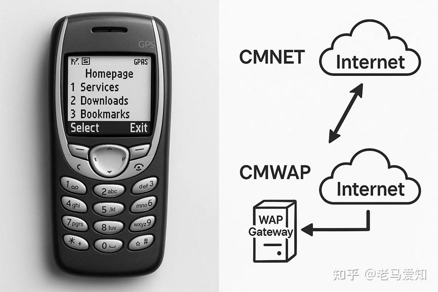《中国电信运营商骨干网：历史、现状与未来演进》系列 第四篇：后发先至——中国移动CMNET的快速扩张与IP专网布局 - 知乎