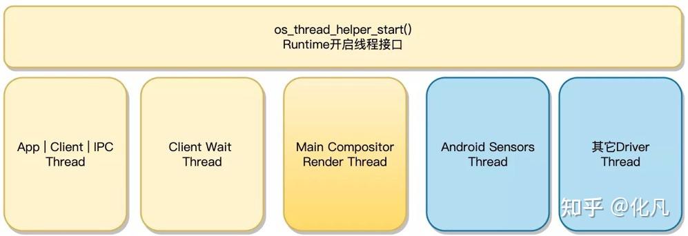 openxr runtime Monado 源码解析 源码分析：整体介绍 模块架构 模块作用 进程 线程模型 整体流程 - 知乎