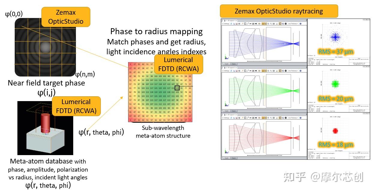 Ansys Lumerical 2025 R1的新功能 - 知乎
