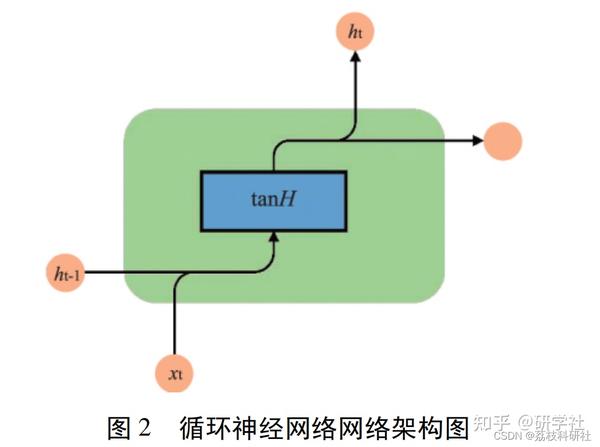 【ssa Lstm】基于麻雀算法优化lstm 模型预测研究(matlab代码实现) 知乎