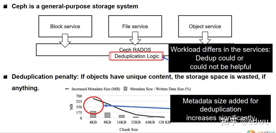 TiDedup: A New Distributed Deduplication Architecture for Ceph - 知乎