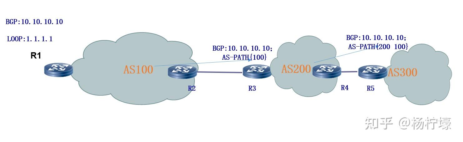 BGP选路原则详解（超详） - 知乎
