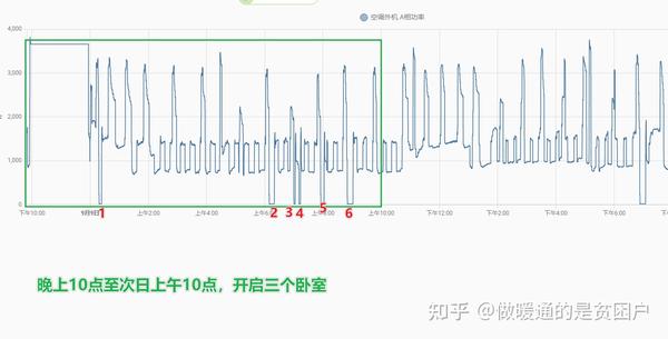 让中央空调运行工况裸奔之COLMO-图灵18KW天氟地水+新风系统 - 知乎
