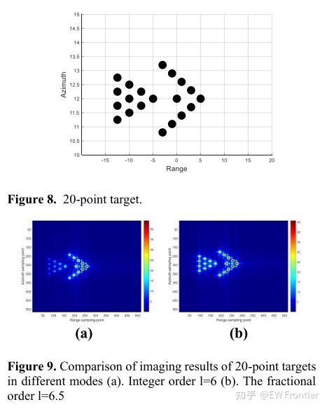 【SAR成像】基于Chirp Scaling算法的分数OAM涡旋SAR成像【附MATLAB代码】 - 知乎