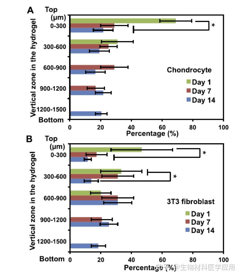 脱细胞基质（ECM）水凝胶在体内的应用与发展 - 知乎