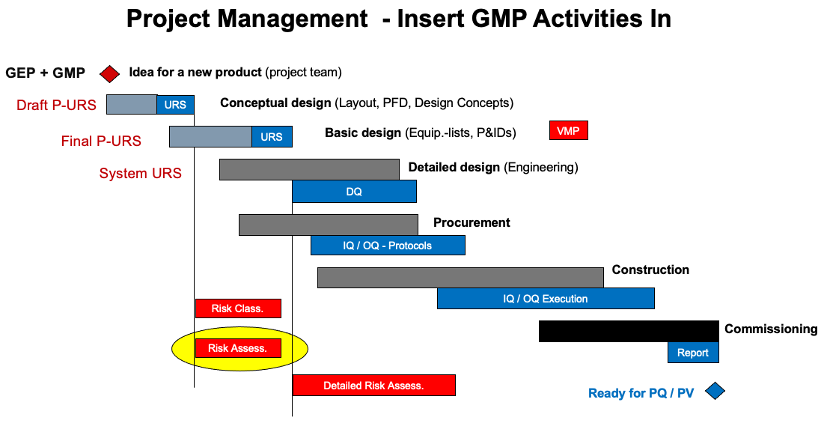带你全面认识GMP中的URS - 知乎