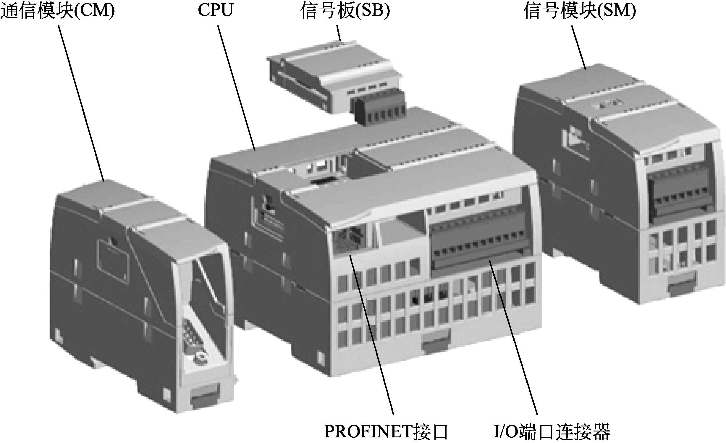知乎盐选 | 2.2 S7-1200 PLC 常用模块及其接线