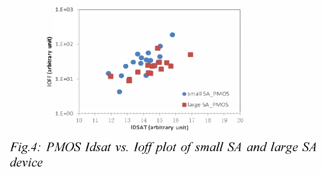 版图邻近效应（LPE，Layout Proximity Effects）学习笔记1 - 知乎