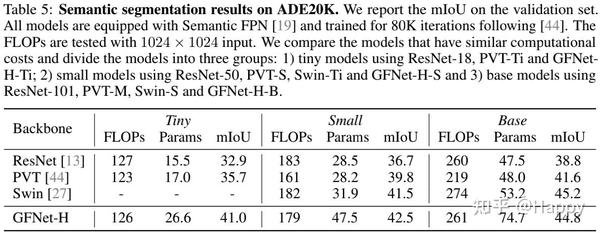 GFNet | MLP领域再发力，清华大学提出将FFT思想用于空间信息交互 - 知乎