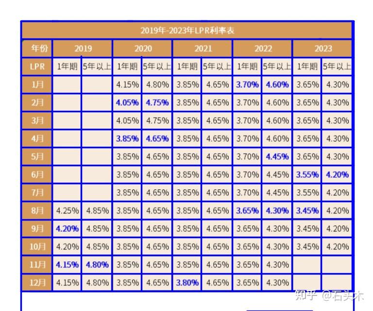 利用Swin-Unet(Swin Transformer Unet)实现对文档图片里表格结构的识别 - 知乎