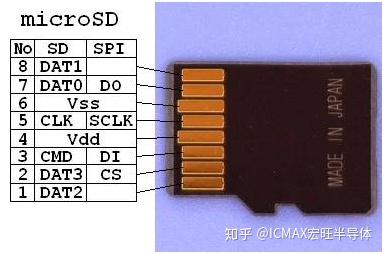 ICMAX亲身实验 eMMC改U盘没有你想象中那么困难 - 知乎