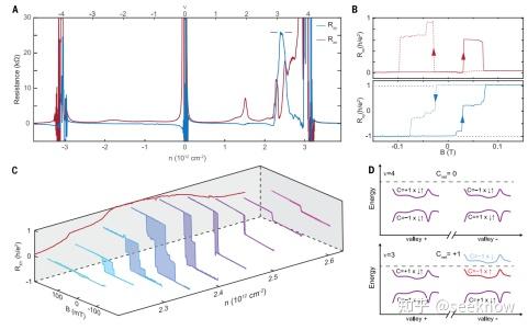 量子反常霍尔效应（Quantum Anomalous Hall Effect） - 知乎