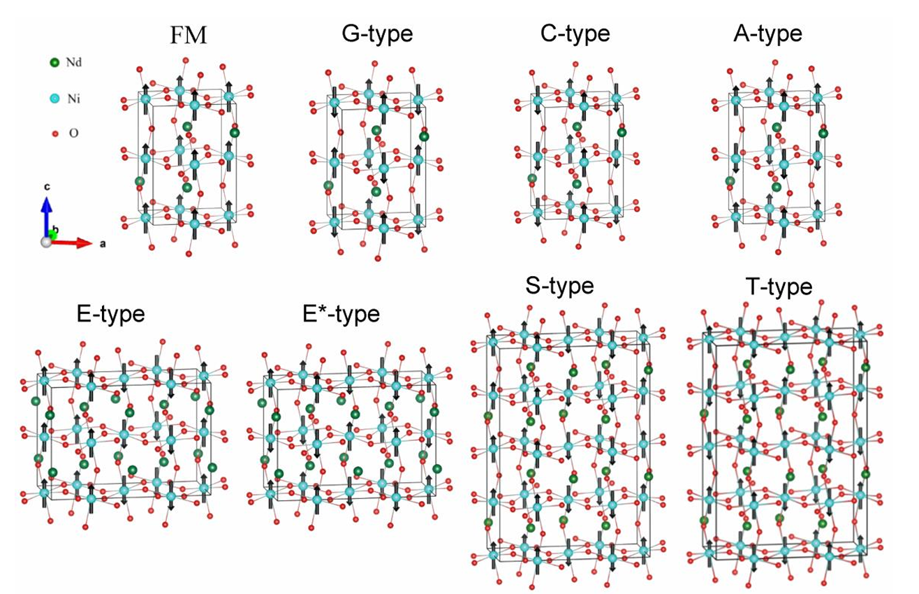反铁磁的几种构型 - 知乎