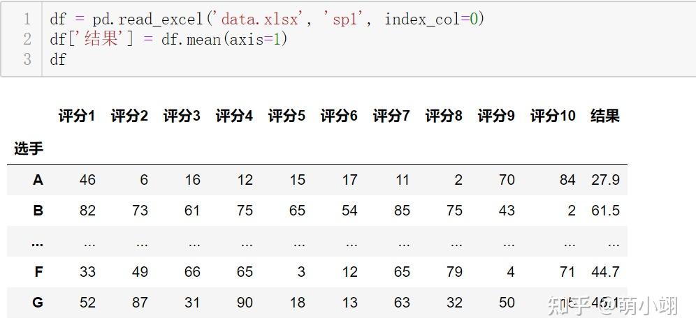 如何在python数据挖掘使用pandas包 知乎