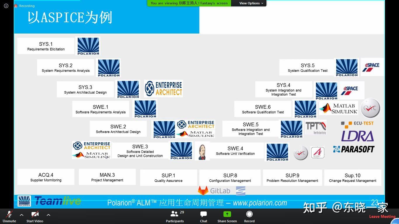 工具链部署方案1：以Polarion为中心 - 知乎