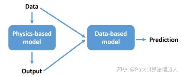 [AI for science - PDE - 2020]DeepCFD模型 - 基于CNN/U-Net模型的流场预测 - 知乎